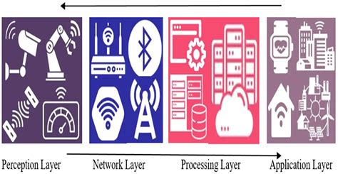 A Comprehensive Survey Of Cybersecurity Threats Attacks And Effective Countermeasures In