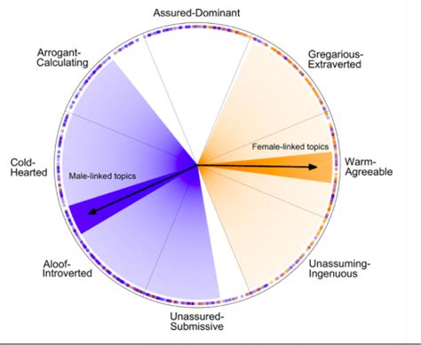 Publications David B Yaden PhD