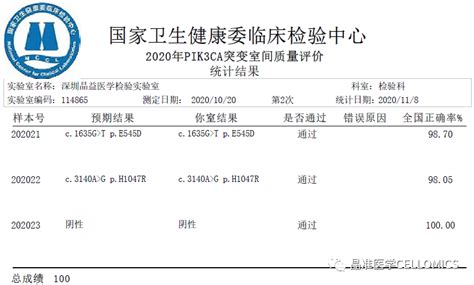 讯 晶益医检所满分通过2020NCCL室间质评 晶益医检