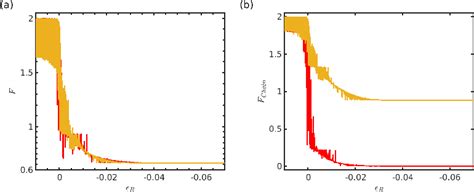 figure 1 from cluster formation due to repulsive spanning trees in
