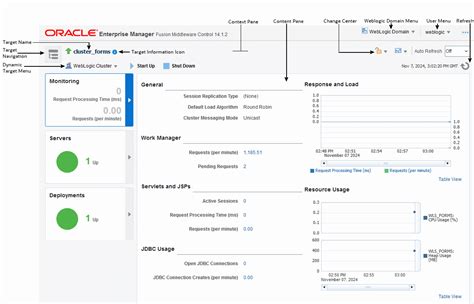 Getting Started Managing Oracle Fusion Middleware