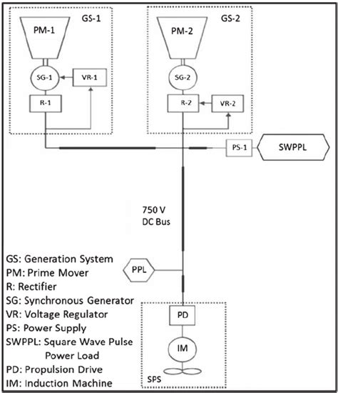 Schematic Of The Shipboard Power System Park Et Al 2015 Download