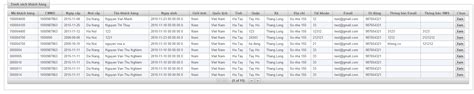Jsf Button On Datatable With Panigation Of Primefaces Only Work In First Page Stack Overflow