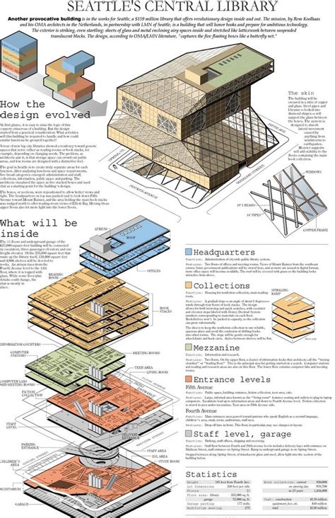 33 Best Architecture Massing Diagrams Images On Pinterest Architecture Diagrams Architecture