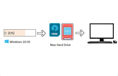 How To Install Windows On Hard Drive For Another Computer EaseUS