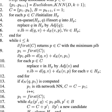 Pseudo Code Of Lbc Knn Download Scientific Diagram