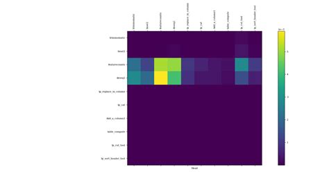 Github Anuprulezgalaxytoolrecommendationtransformers Galaxy Tool