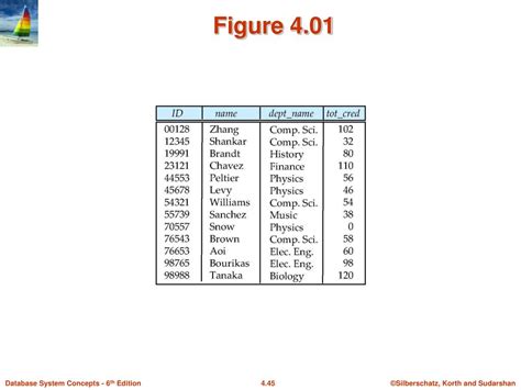 Ppt Chapter 4 Intermediate Sql Powerpoint Presentation Free Download Id3011792