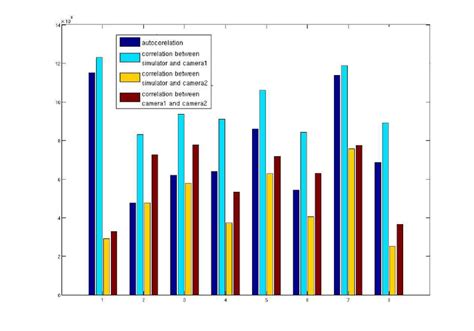 Results For Edge Detection Metric Download Scientific Diagram