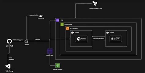 Create Your Infrastructure Using Terraform By Adnan Khan7860 Fiverr