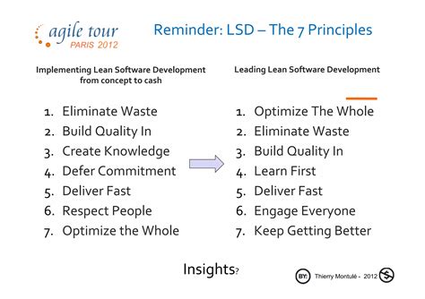Lean Lsd Kanban Scrum The Map And The Route Workshop Ppt