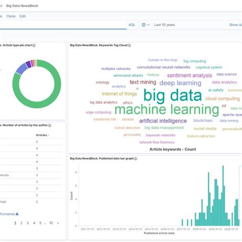 dashboard for the bigdata index download scientific diagram