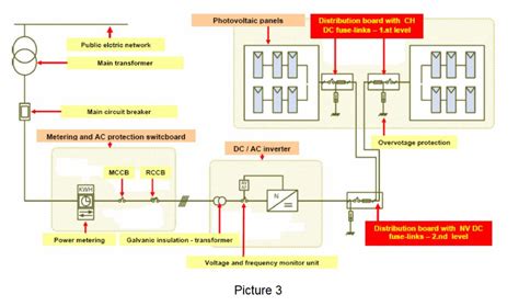 Fuses For Dc Voltages Dc And Pv Dc Voltage Fuses And Photovoltaic Fuses Etigroup