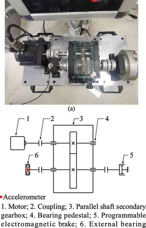 Figure 13 From Composite Interpolated Hierarchical Dispersion Entropy