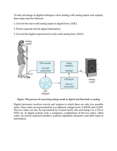 Digital Electronics Notes