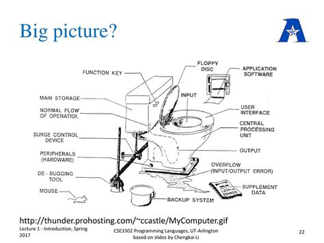 Cse 3302 Programming Languages Ppt Download