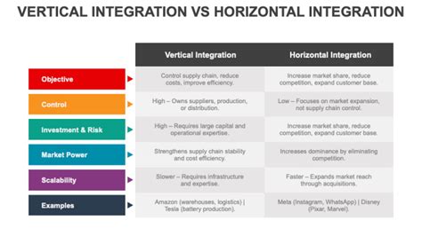 Horizontal Integration Vs Horizontal Integration Zpujhm