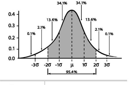 huligize liyihe on linkedin statistics statistics data datascientists datascience analytics…
