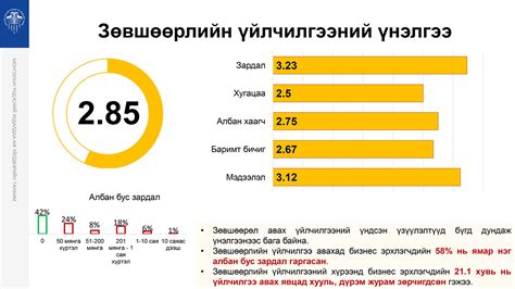 Хүнд суртлын индекс 2021 судалгааны үр дүн