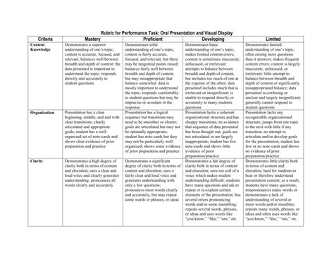 Oral Presentation Rubric Visual Display Assessment Oral Presentation Rubric Visual Display Assessment