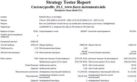 Free Download Of The Currencyprofits011 Expert By Scriptor For Metatrader 4 In The Mql5