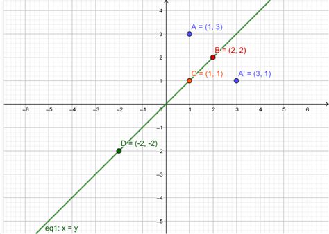 Invariant Point Phase Diagram Definition Edexcel A Level Fur