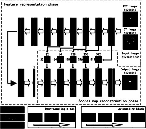 Lesion Segmentation Patented Technology Retrieval Search Results