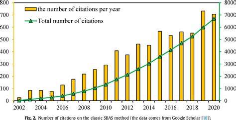 Figure 1 From Review Of The Sbas Insar Time Series Algorithms Applications And Challenges