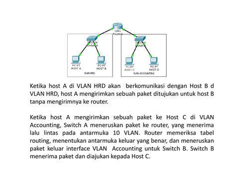 Prosedur Dan Teknik Konfigurasi Vlan How To Configure Inter Routing On