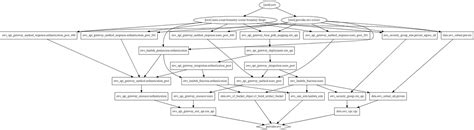 Terragrunt — Inter Module Dependency Management By Patrick Picard