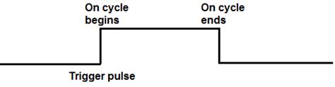 How To Build A Monostable Multivibrator Circuit With Transistors