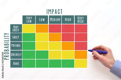 Photo Art Print Probability And Impact Matrix A Stefanovska