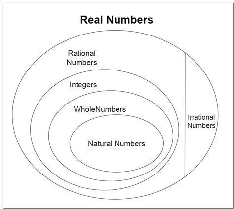 Class NCERT Solutions Chapter Number System Exercise GeeksforGeeks