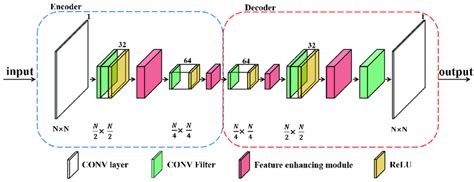 the neural structure of the generator in the pixel regression framework download scientific