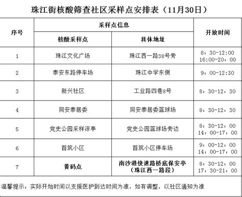 南沙顶住最新病例公布到过这14个重点场所的赶紧报备 感染者 社区 筛查