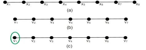 A í µí± 8 B í µí°¿ í µí± 8 C Construction Of Local Download Scientific Diagram