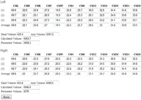 Figure 4 From Temporal Mining Framework For Risk Reduction And Early
