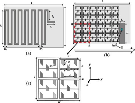 Near Zero Metamaterial Inspired Uhf Antenna For Nanosatellite Communication System Abstract