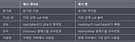 Map Hashmap Hash Table