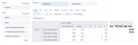 How To Add Percentage Of Satisfaction Per Created Or Resolved Per Week