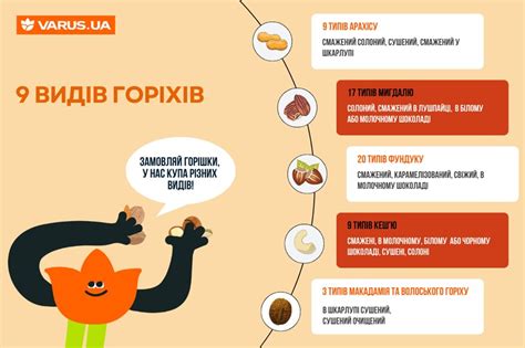 Які фрукти та овочі українці полюбляють найбільше інфографіка від Varus Ua Новини України