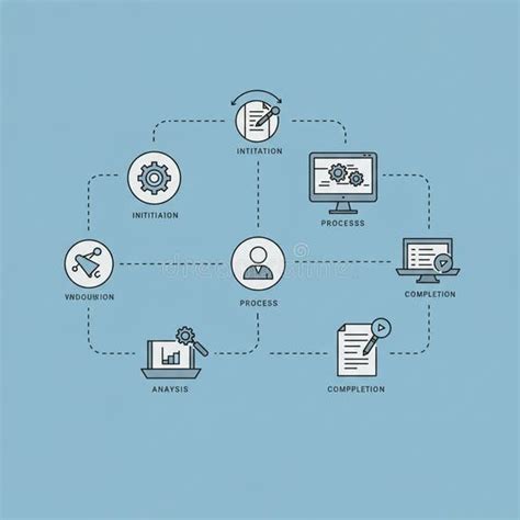 Flowchart Illustrating A Process Cycle With Six Stages Initiation Process Completion Stock