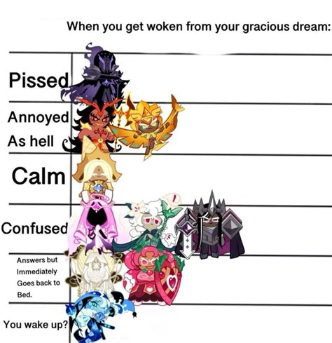 Crk Beasts And Ancients Alignment Chart Cute Doodles Drawings Cookie