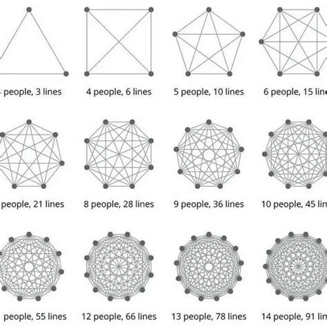 Python For Data Science Cheat Sheetessential Concepts