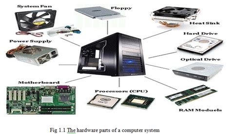 Unit 2 Computer Systems Assignment Sample Locus Assignment