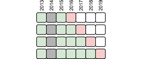 Temporal Split Of The Data Into Four Train Green And Test Red Data Download Scientific