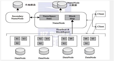 Hdfs架构与原理 涛啊涛 博客园
