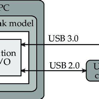 Schematic Scheme Of Process Control System Download Scientific Diagram