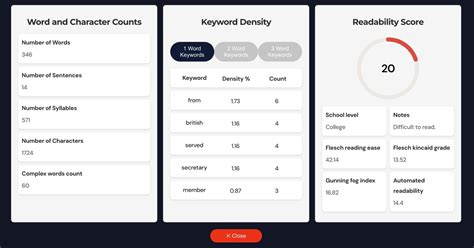 Readability Score Checker Free And Instant