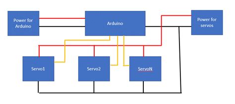 Servos Don T Move Smoothly Motors Mechanics Power And CNC Arduino Forum